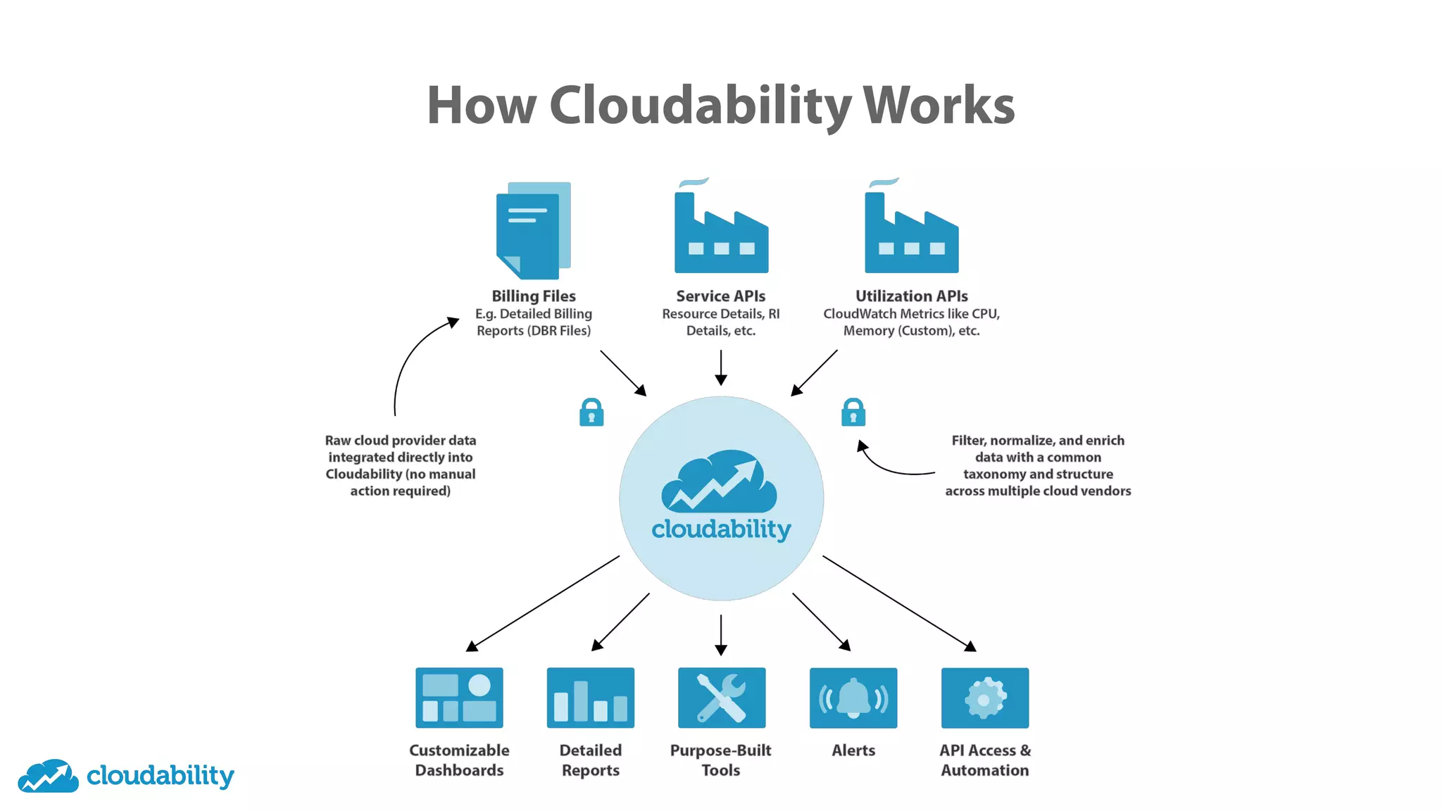 Efficiency and Cost Optimization: Rightsizing Cloud Resources with Datadog | PPT
