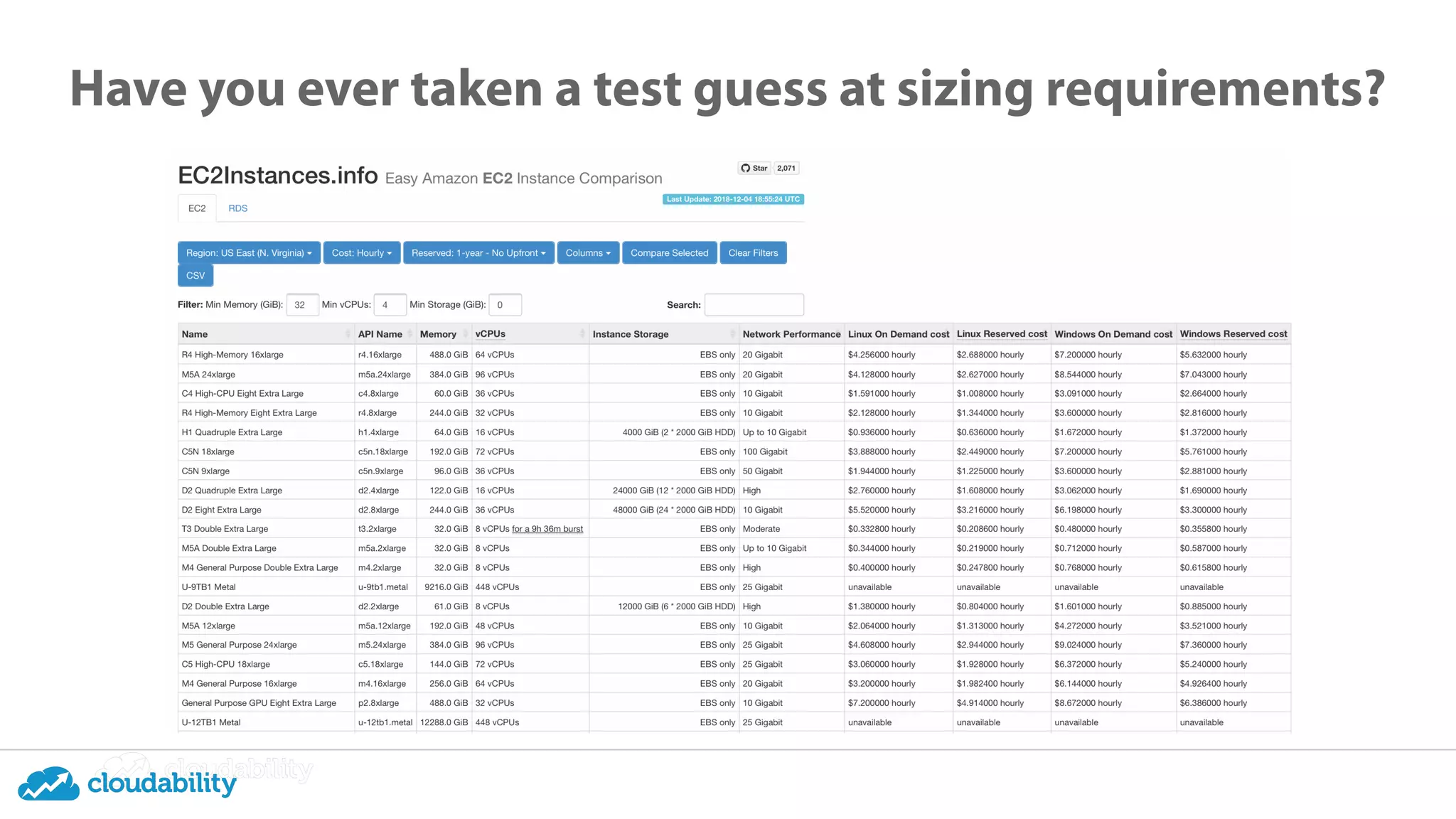 Efficiency and Cost Optimization: Rightsizing Cloud Resources with ...