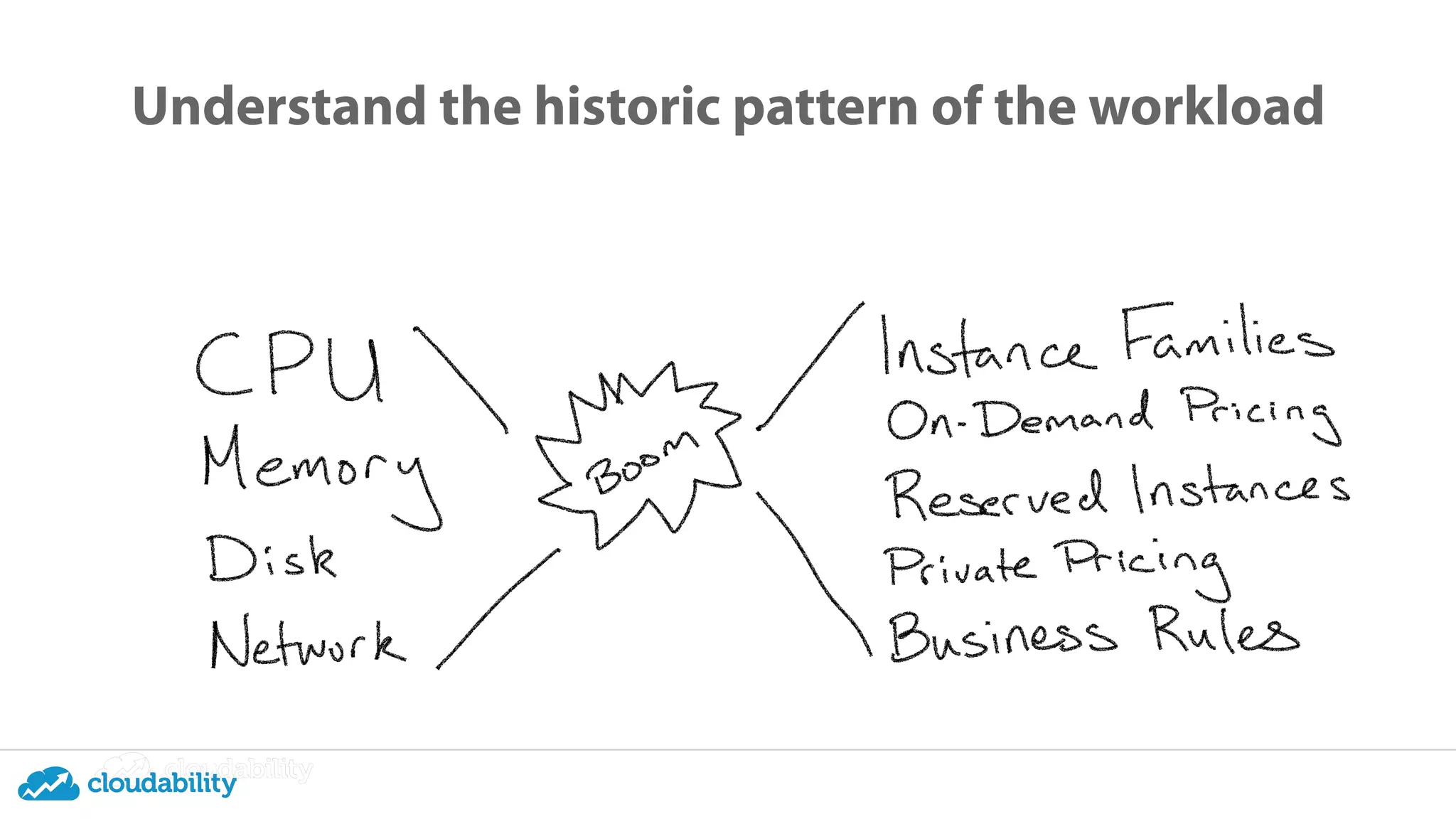 Efficiency and Cost Optimization: Rightsizing Cloud Resources with ...
