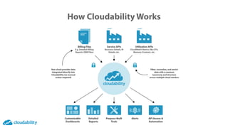 Efficiency and Cost Optimization: Rightsizing Cloud Resources with Datadog | PPT