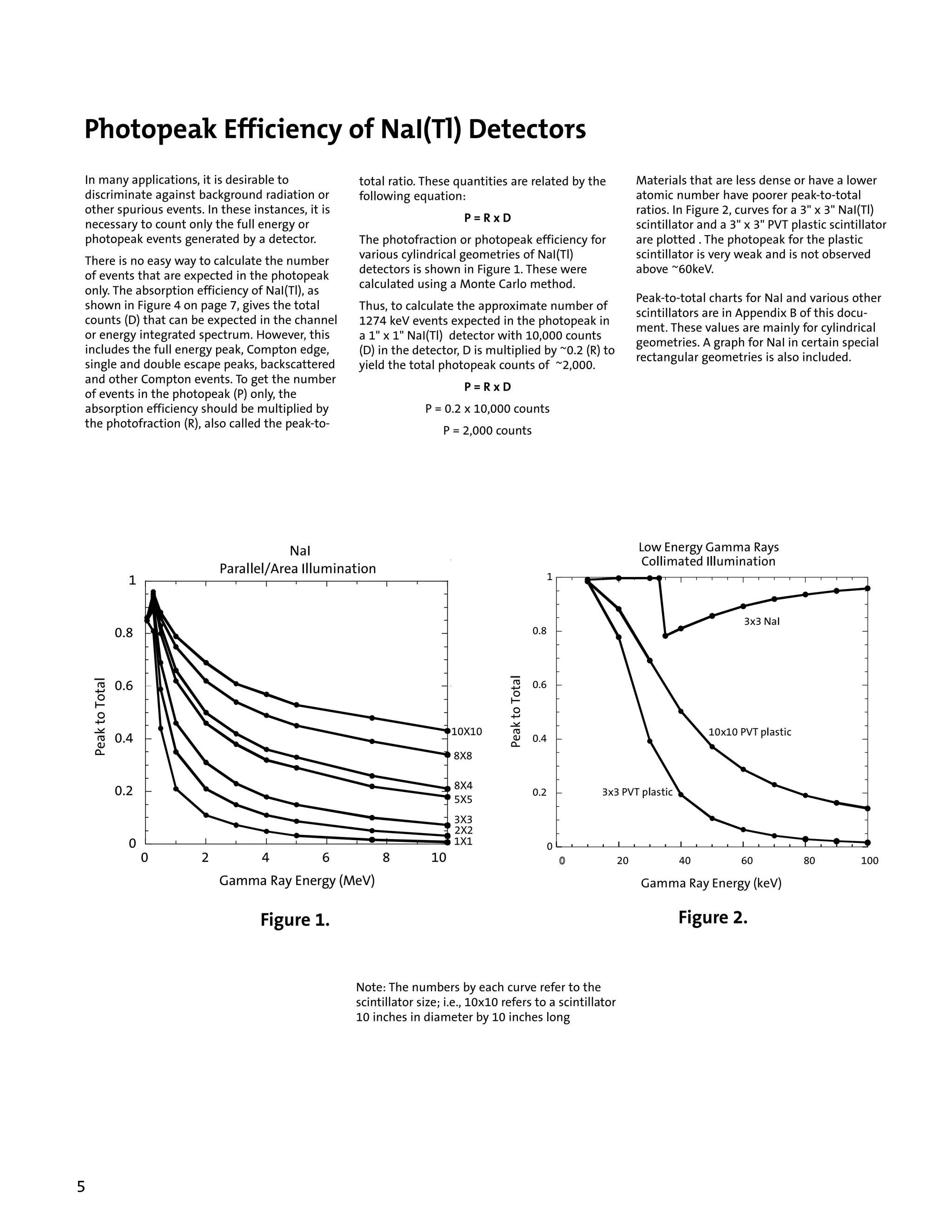 Efficiency calculations | PDF
