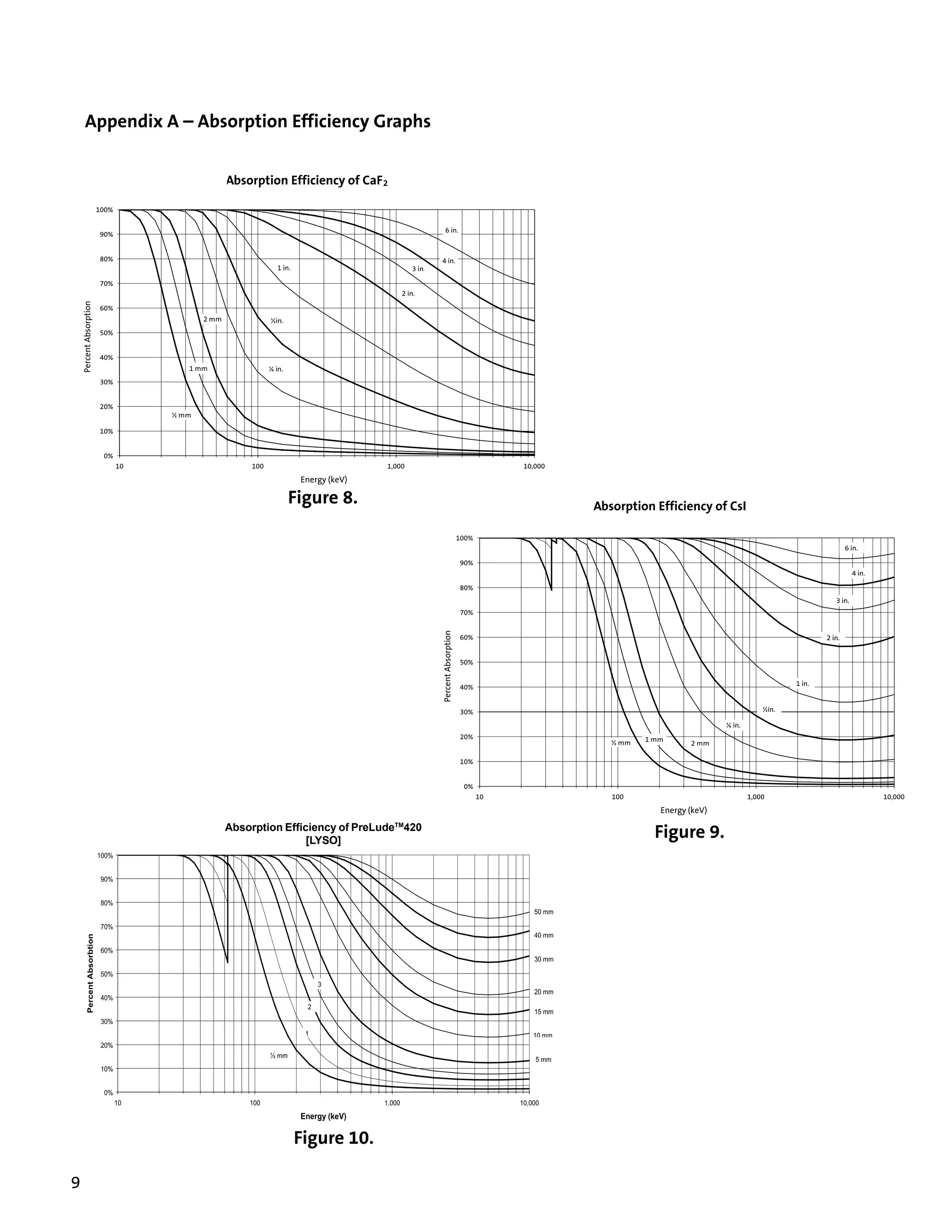 Efficiency calculations | PDF