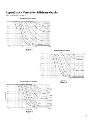 Efficiency calculations | PDF