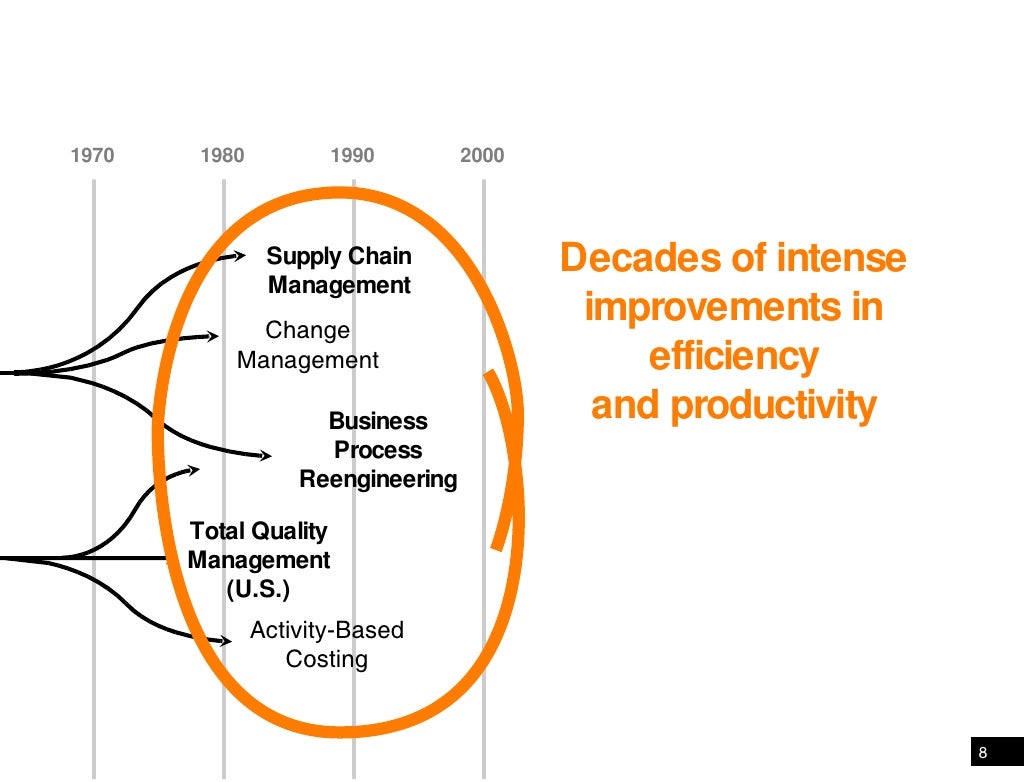 Efficiency & optimization - or - One take on design’s role in the con…