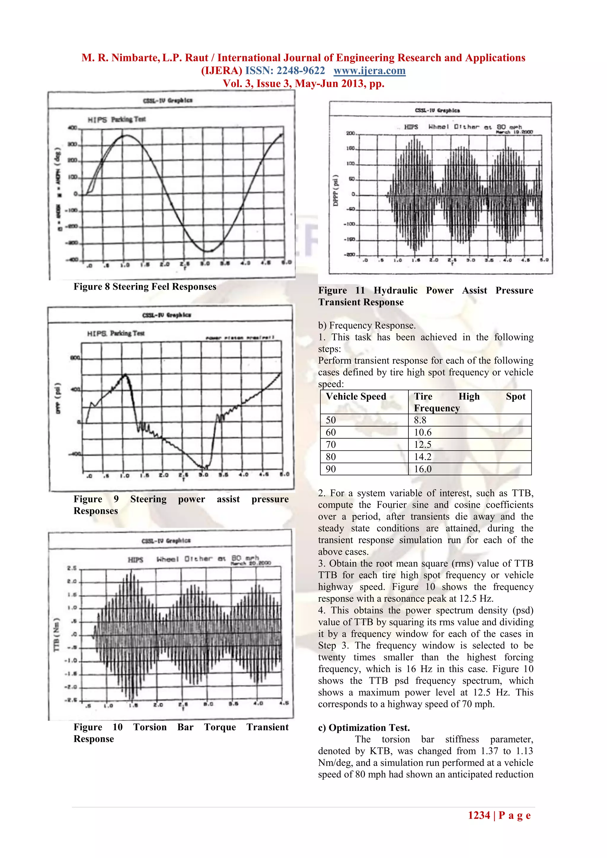 Efficiency analysis of hydraulic power steering system | PDF