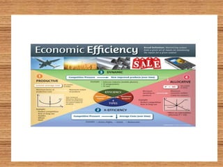 Efficiency and economic valuation ppt | PPTX | Business | Business and ...