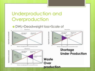 Efficiency and equity | PPSX