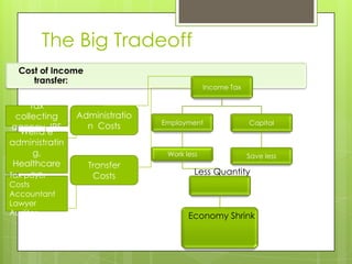 Efficiency and equity | PPSX
