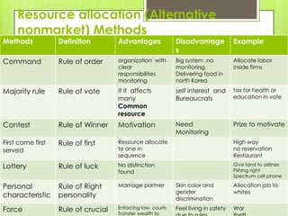 Efficiency and equity | PPSX