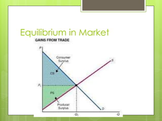 Efficiency and equity | PPSX