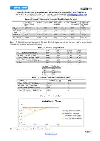 Efficiency assessment 2325aEFFICIENCY ASSESSMENT OF OFF-DOCK CONTAINER TERMINALS AT TEMA PORT ...