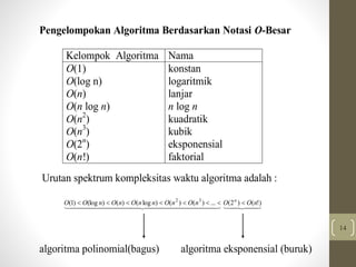EFFICIENCY & Complexity.pptx