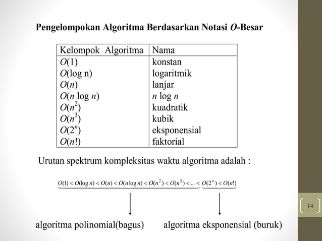EFFICIENCY & Complexity.pptx