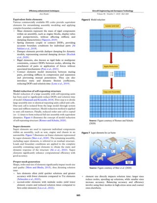 Efficiency enhancement techniques in finite element analysis navigating complexity for agile ...