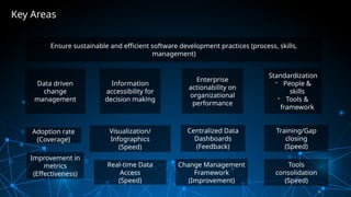 Efficiency_Framework_Roadmap_simple.pptx