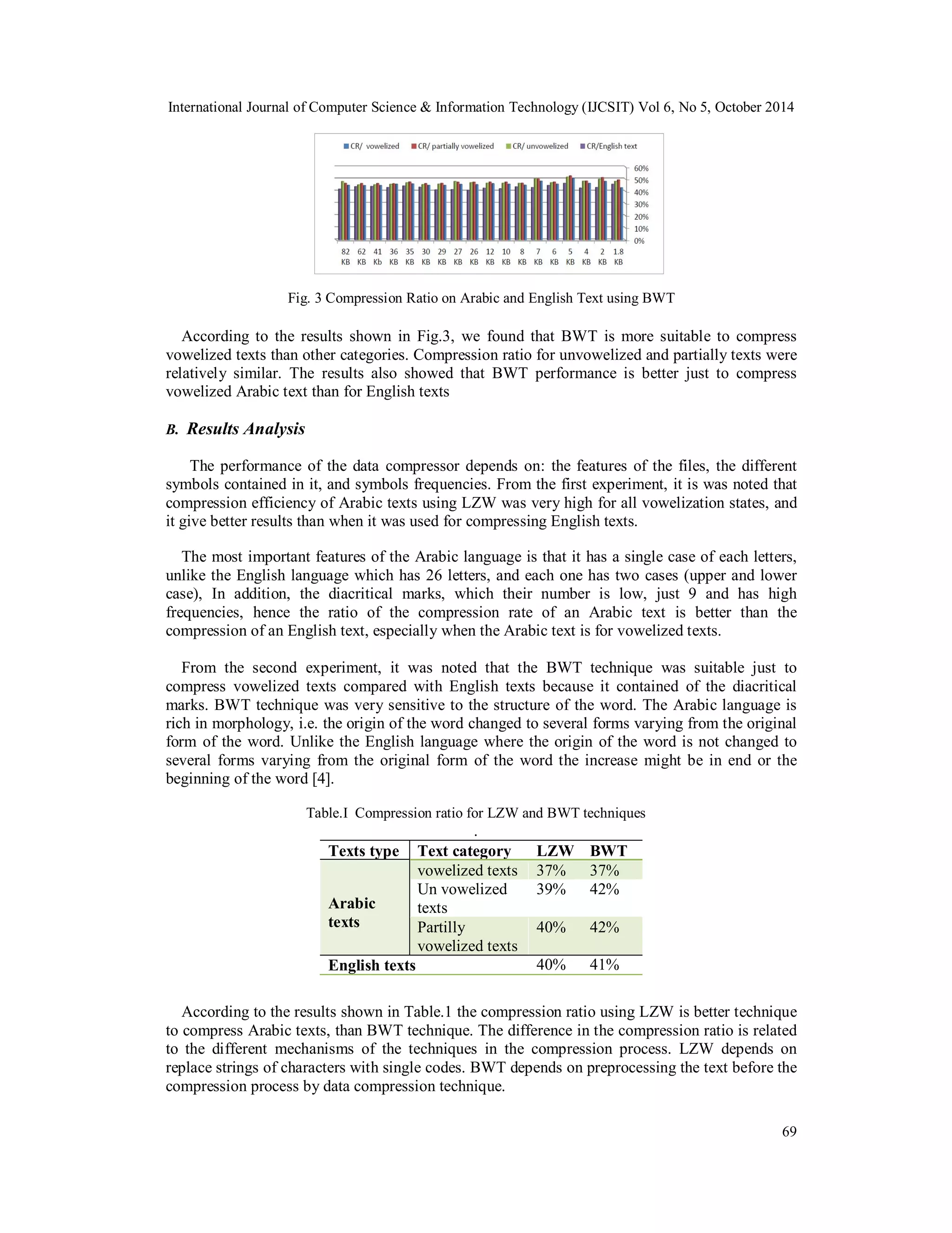 Efficiency Lossless Data Techniques For Arabic Text Compression Pdf
