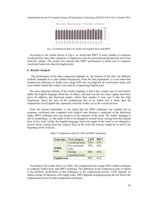 Efficiency lossless data techniques for arabic text compression | PDF