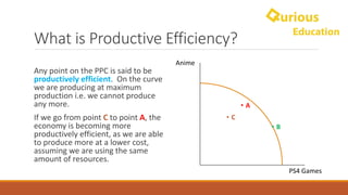 Market Efficiency Notes - A-level & IB Economics | PPT