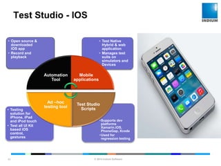 Efficiency of mobile application testing with effectiveness of tools | PPT