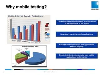Efficiency of mobile application testing with effectiveness of tools | PPT