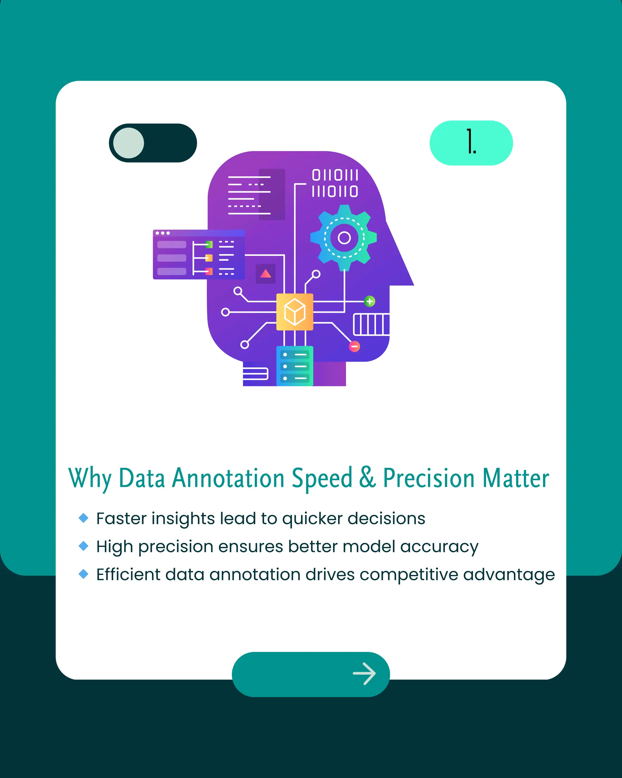 Efficiency, Precision, and Future Trends Data Annotation with Gen AI | PDF
