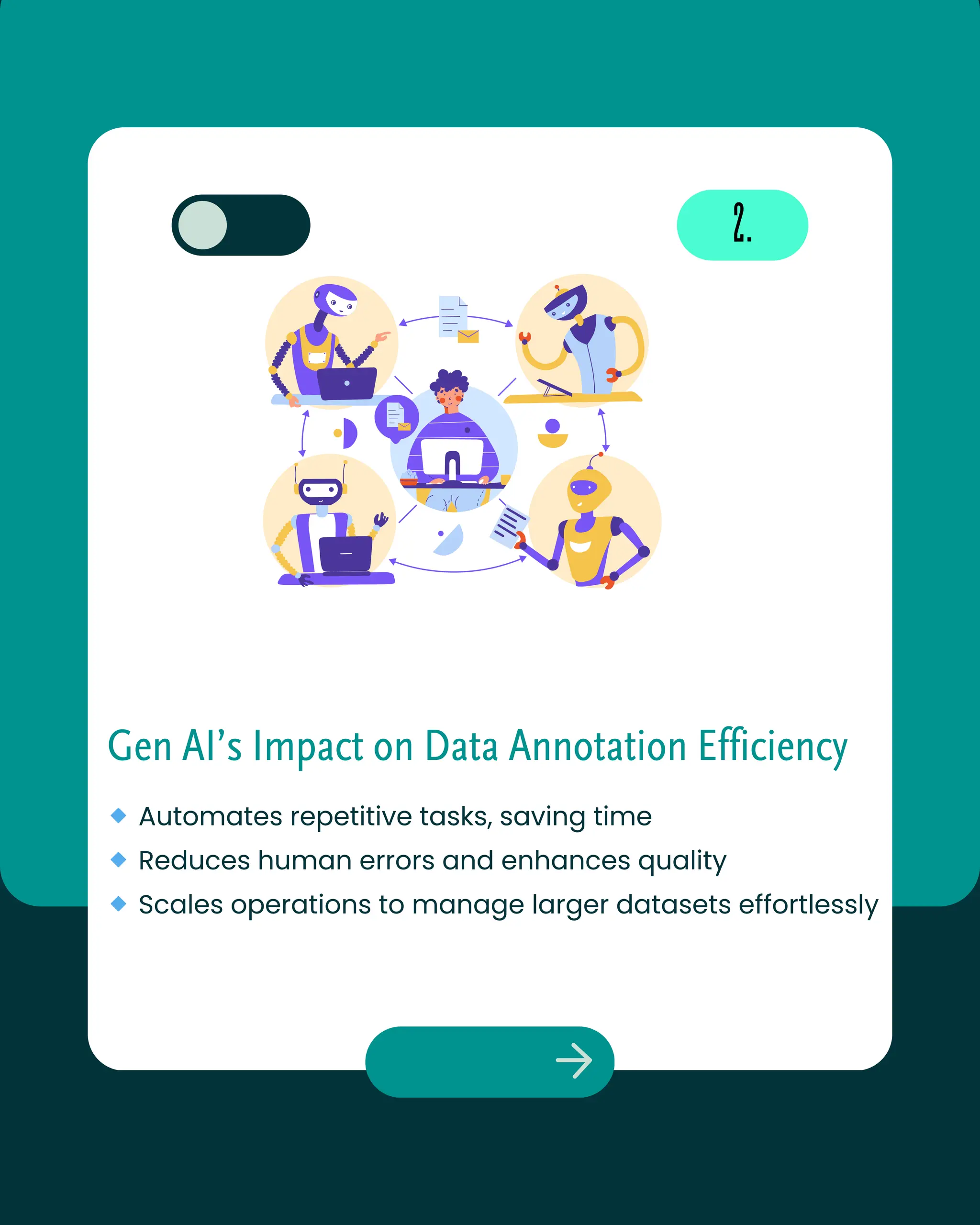 Efficiency, Precision, and Future Trends Data Annotation with Gen AI | PDF