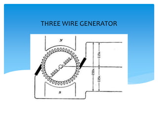 Efficiency, rating & applications of dynamos | PPT