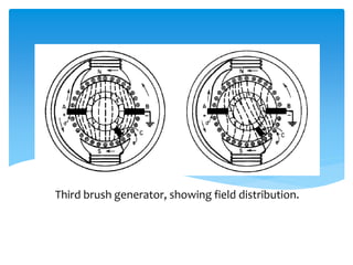 Efficiency, rating & applications of dynamos | PPT