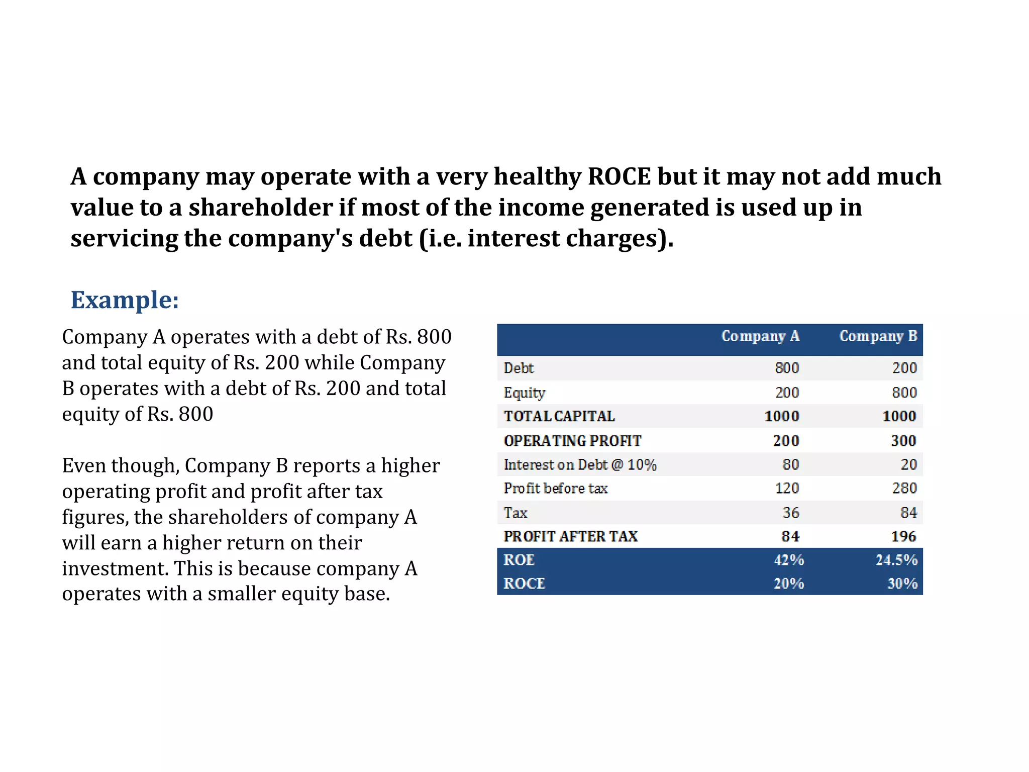 Return on Capital Employed (ROCE) and Return on Equity (ROE) | PDF