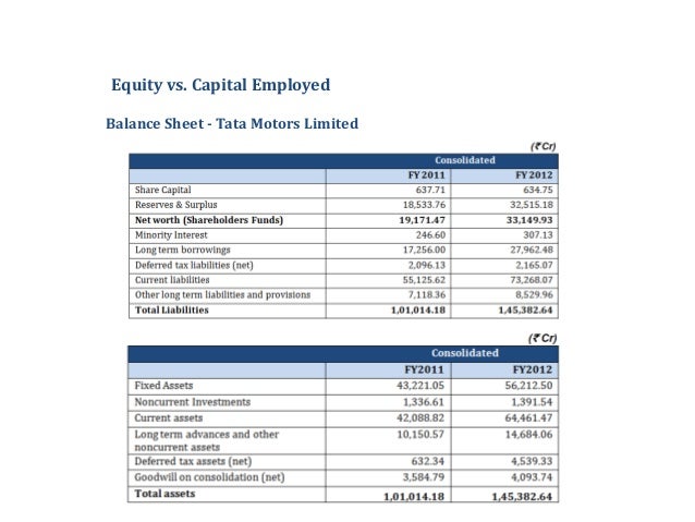Return on Capital Employed (ROCE) and Return on Equity (ROE)