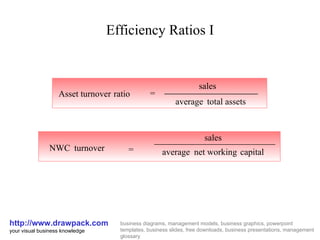 Efficiency ratio i diagram | PPT