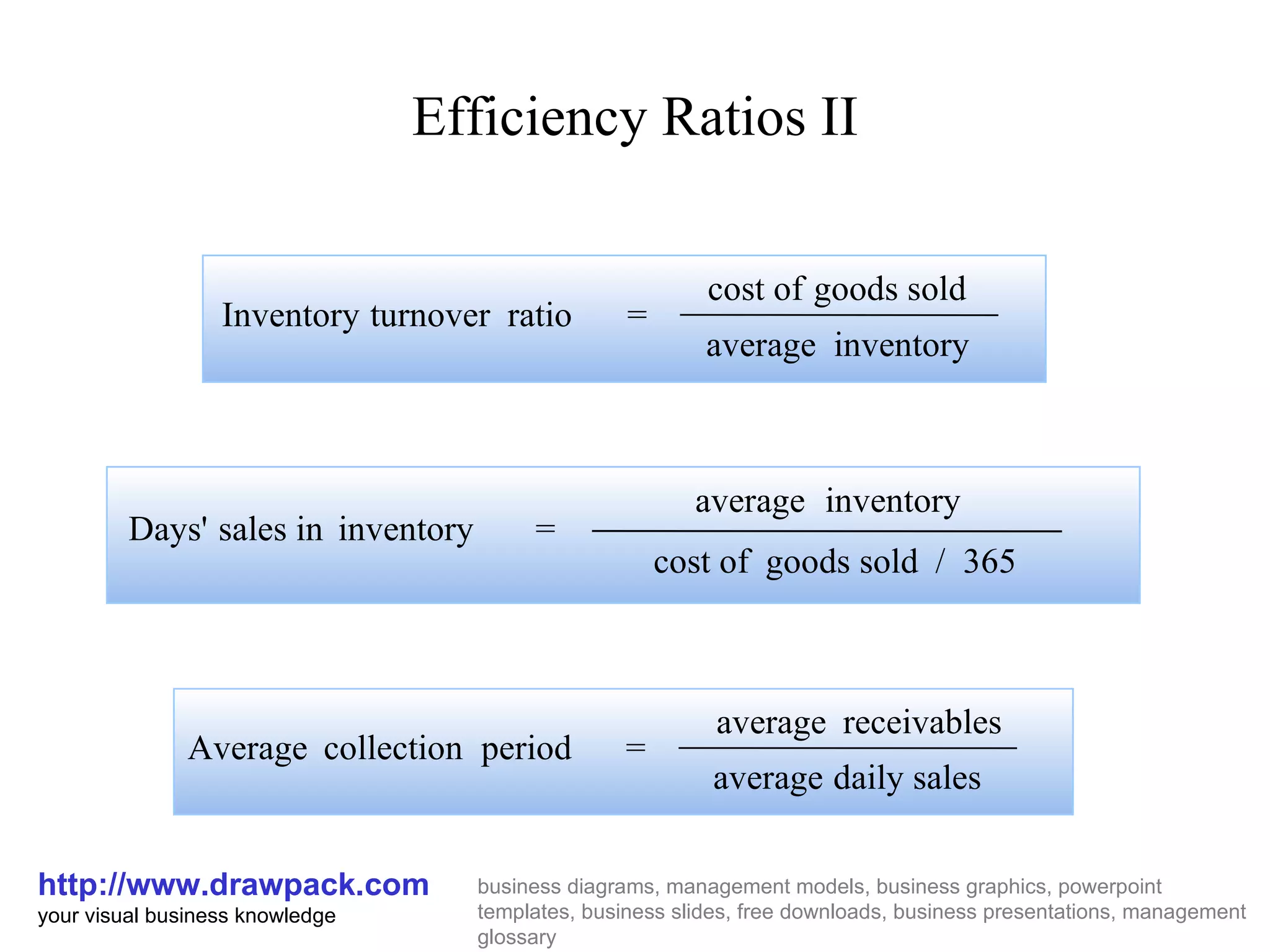 Efficiency ratio ii diagram | PPT