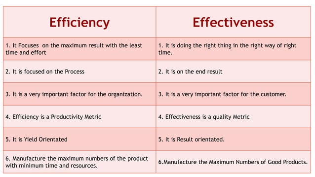 Efficiency Vs Effectiveness.pptx | Business Operations | Business