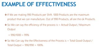 Efficiency Vs Effectiveness.pptx