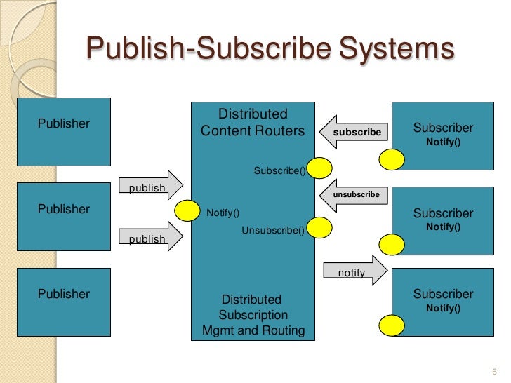 Efficient Filtering in Pub-Sub Systems using BDD