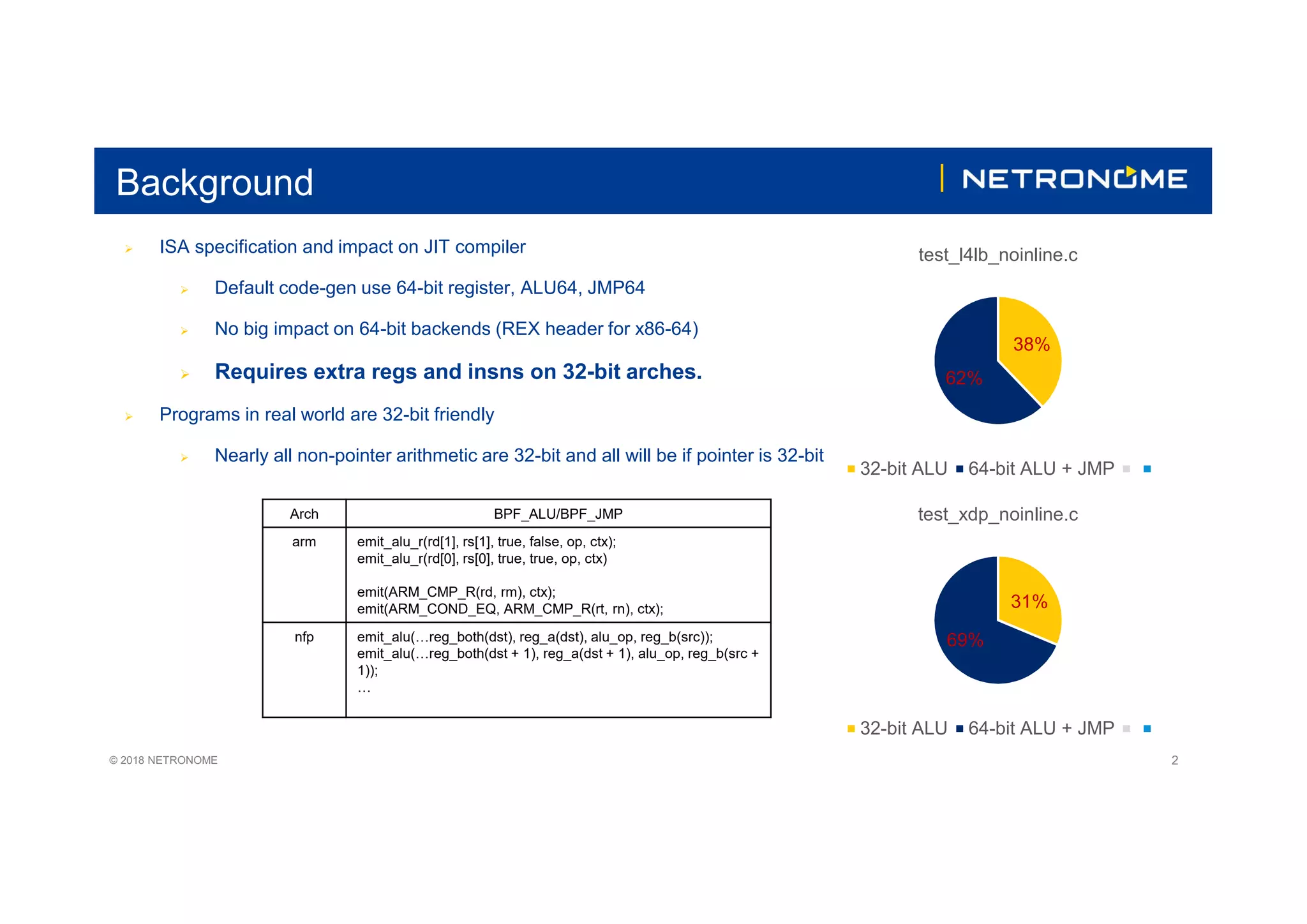 Efficient Jit To 32 Bit Arches Pdf Programming Languages Computing