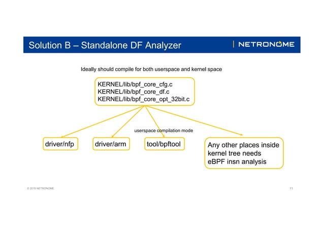 Efficient Jit To 32 Bit Arches Pdf Programming Languages Computing