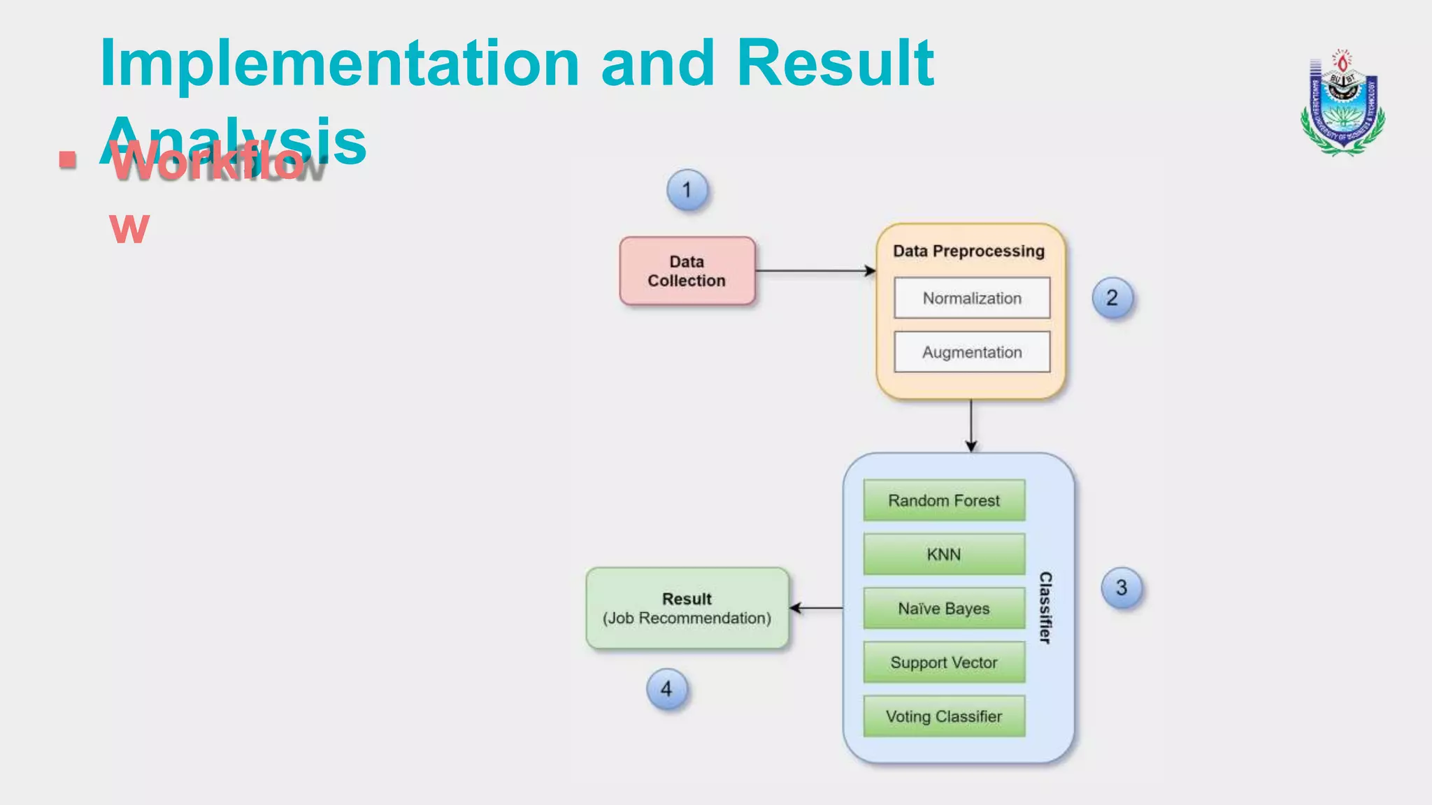 Efficient-Job-Recommendation-System-Using-Voting-Classifier-PPTX ...