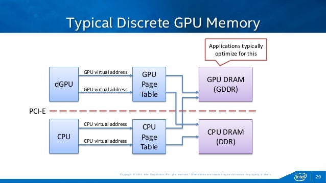 Efficient Rendering with DirectX* 12 on Intel® Graphics