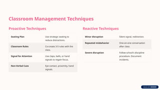 Efficient-Teaching-Classroom-Management-Techniques .pptx