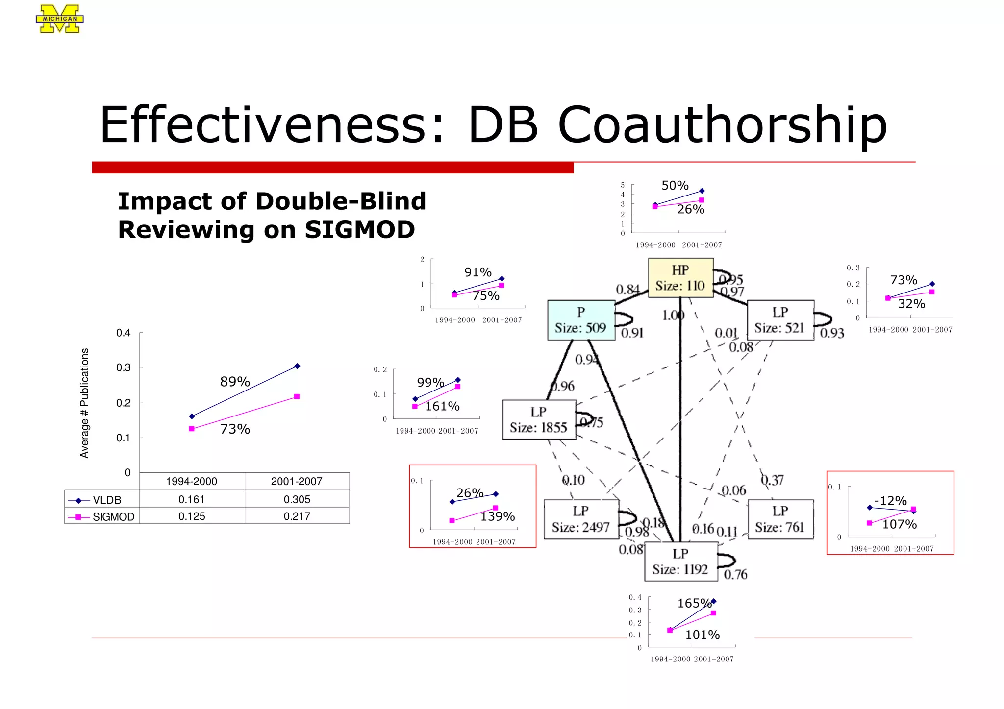 Efficient aggregation for graph summarization | PPT