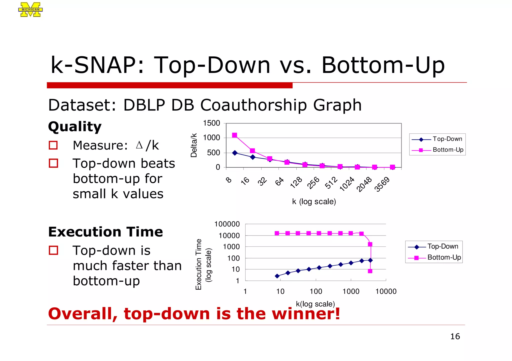 Efficient aggregation for graph summarization | PPT