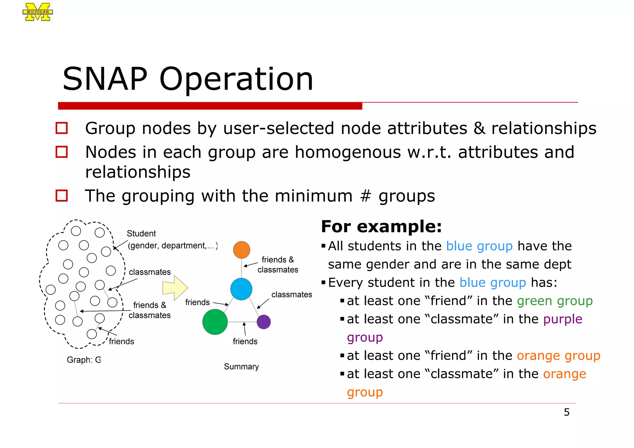 Efficient aggregation for graph summarization | PPT
