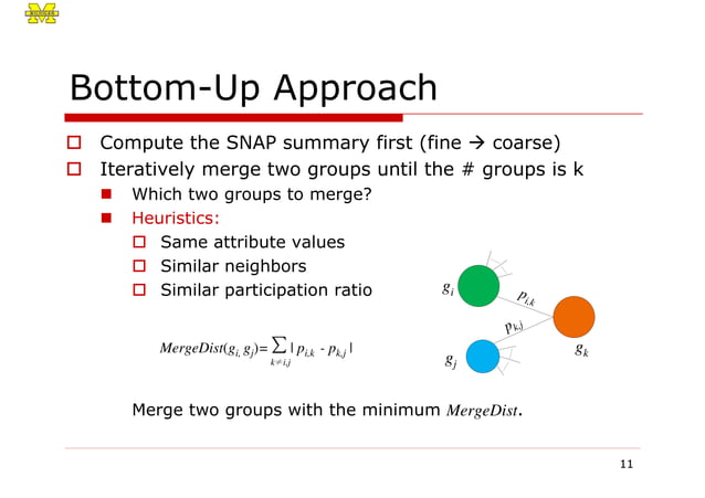 Efficient aggregation for graph summarization | PPT