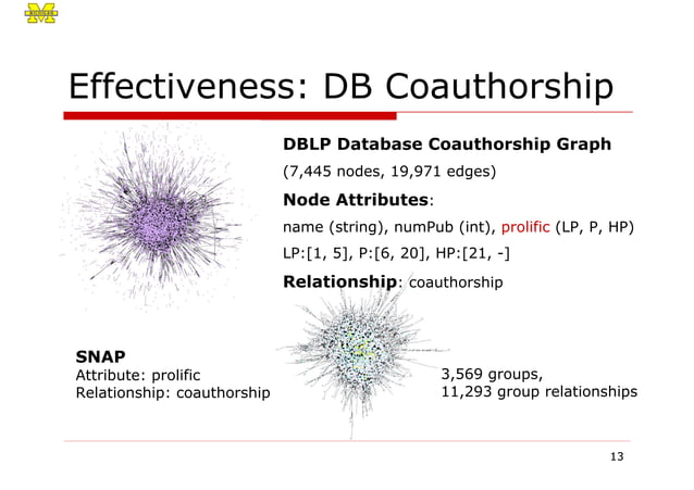 Efficient aggregation for graph summarization | PPT