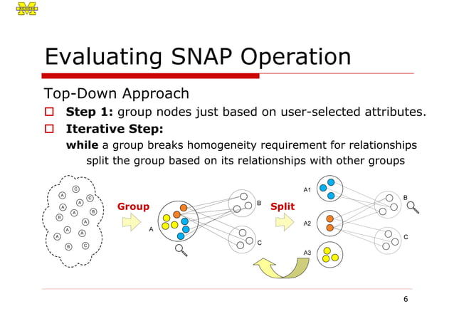 Efficient aggregation for graph summarization | PPT