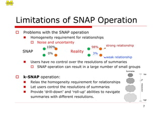 Efficient aggregation for graph summarization | PPT