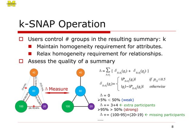 Efficient aggregation for graph summarization | PPT