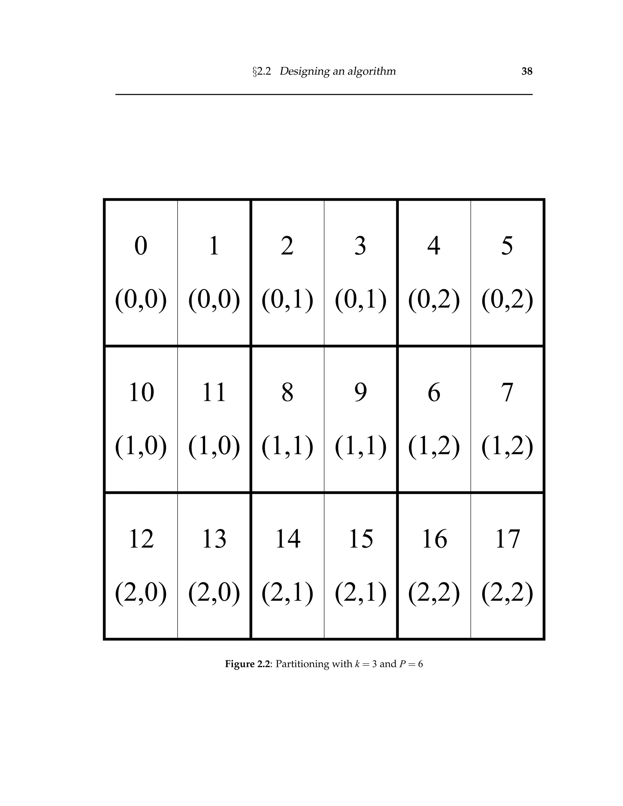 Efficient Algorithms For Sorting And Synchronization Pdf