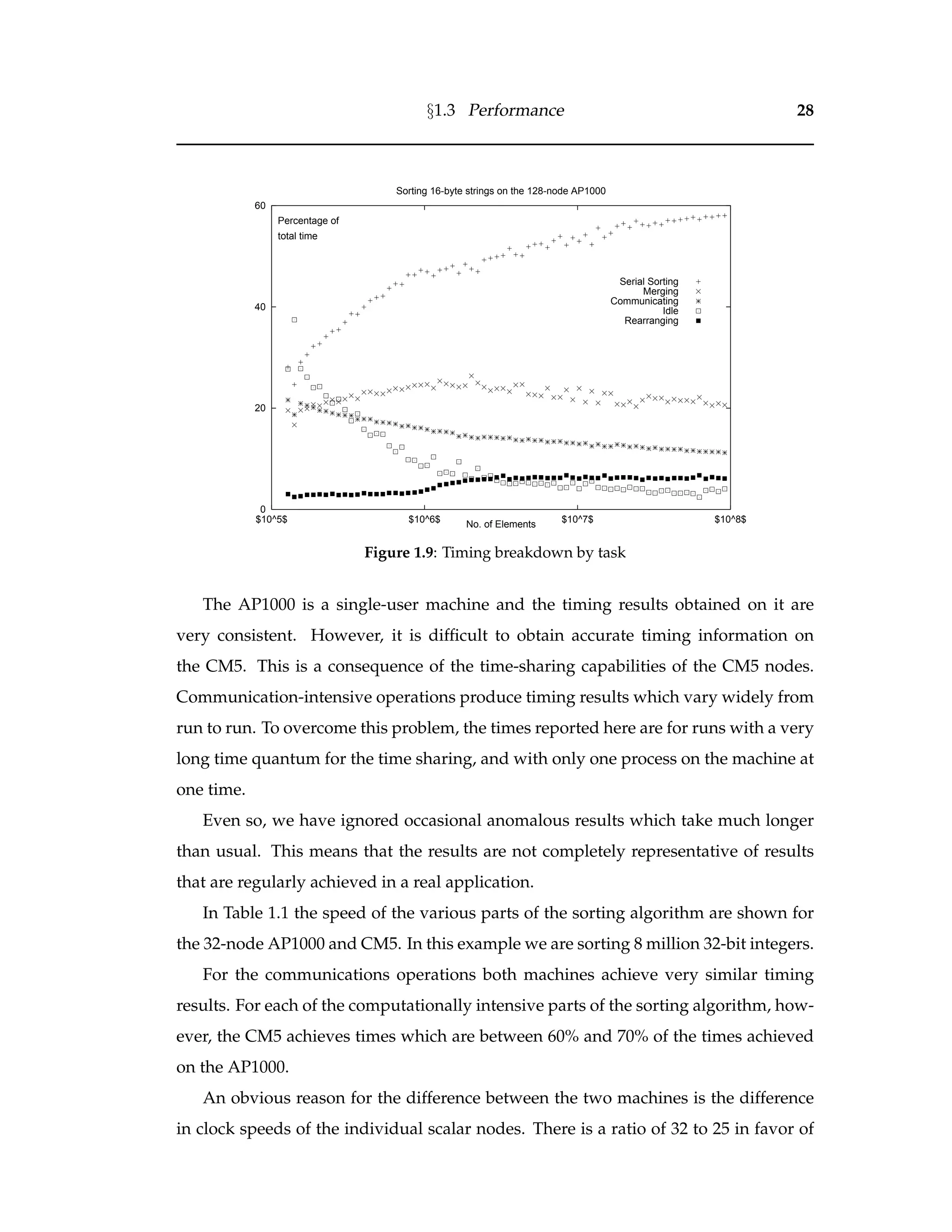 Efficient Algorithms For Sorting And Synchronization Pdf 